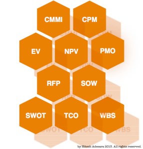 Project Management Acronyms I | Program, Project & Product Management ...
